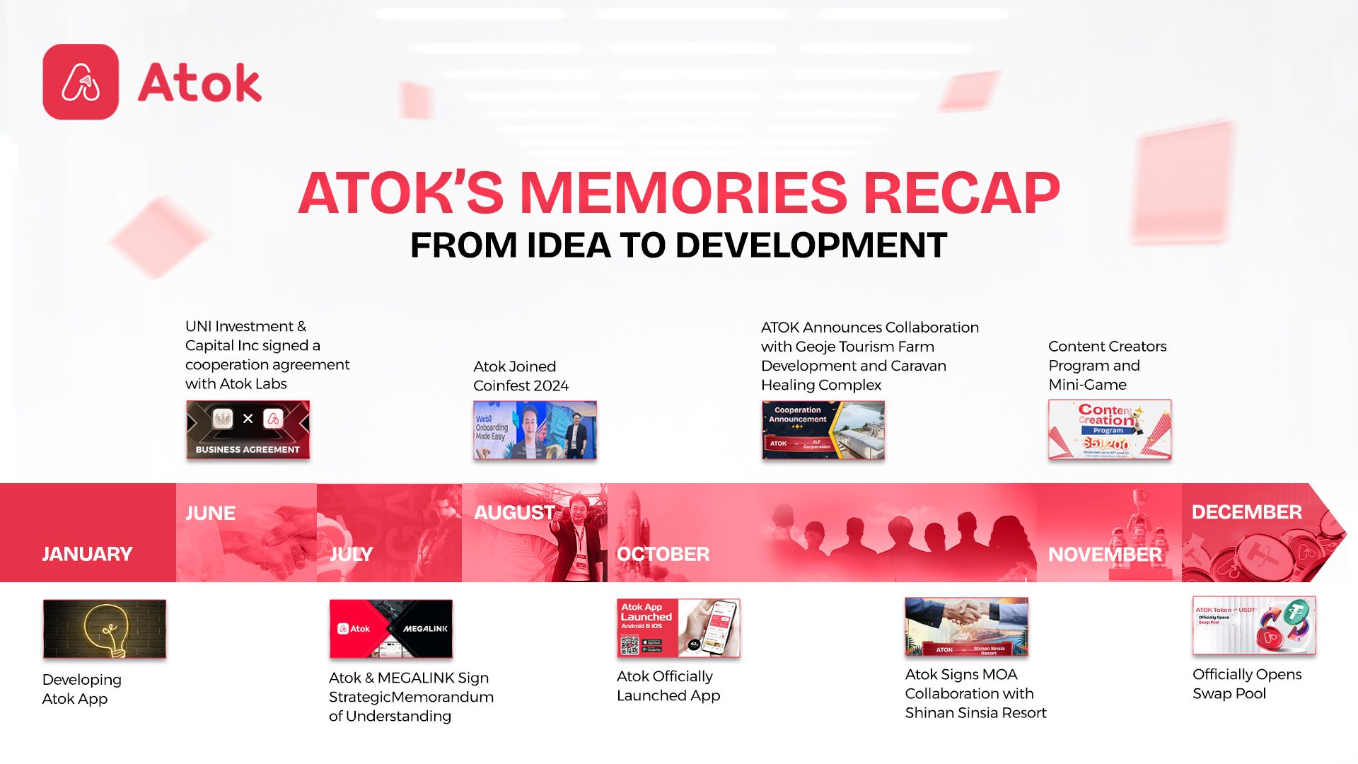 Recap Atok’s 2024: A Year of Growth and Innovation | Atok